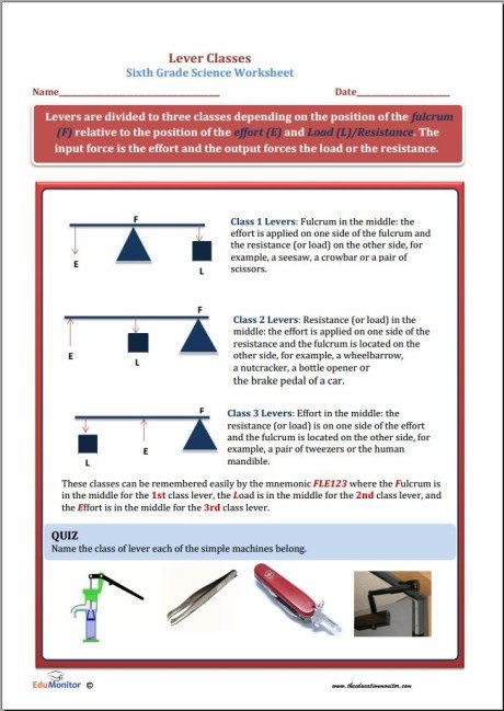 Lever Classes Sixth Grade Science Worksheet - EduMonitor | Science ...