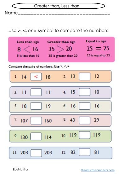 Greater Than Less Than 2nd Grade - EduMonitor | Science, Math, Language ...