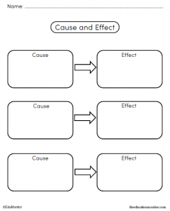 Cause and Effect Graphic Organizers Worksheets - EduMonitor | Science ...