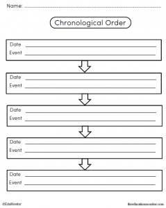 Chronological Order Graphic Organizers Worksheets - EduMonitor ...