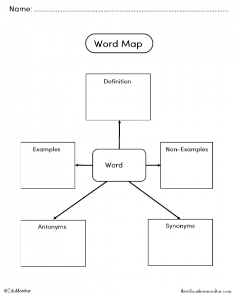 Word Map Graphic Organizers Worksheets - EduMonitor | Science, Math ...