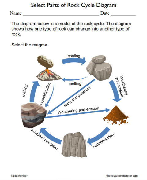 Select Parts of Rock Cycle Diagram Worksheets for Grade 8 - EduMonitor ...