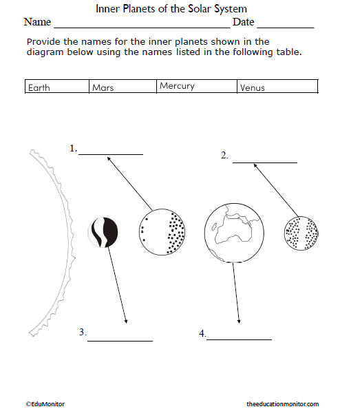Inner Planets of the Solar System Science Worksheet for Grade 8 ...