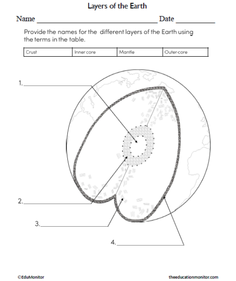 Layers of the Earth Science Worksheet for Grade 8 - EduMonitor ...
