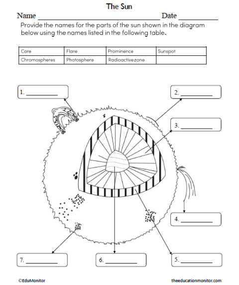 Layers of the sun labeling worksheet for grade 8 Archives - EduMonitor ...