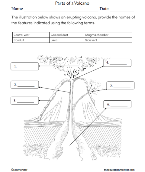 Parts of a Volcano Science Worksheet for Grade 6 - EduMonitor | Science ...