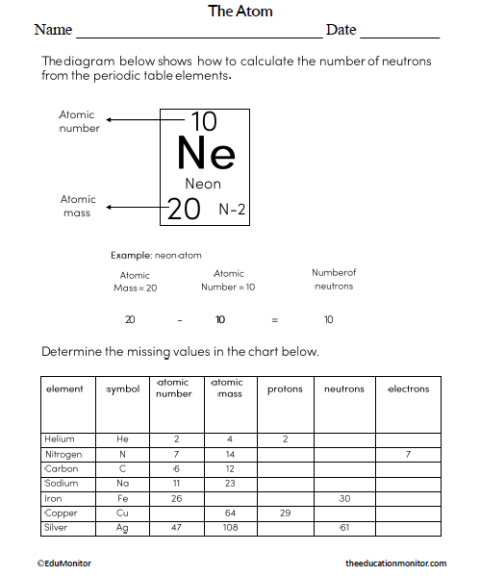Atoms in the periodic table science worksheet for grade 8 Archives ...
