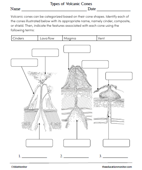Types of Volcanic Cones Science Worksheet for Grade 7 - EduMonitor ...