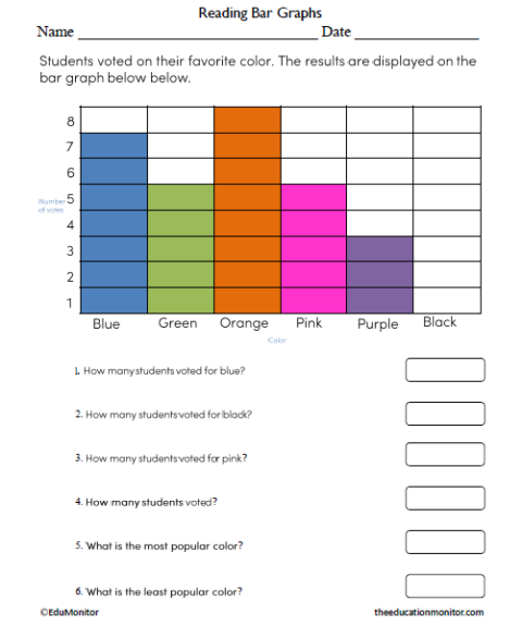 Reading Bar Graphs Science Worksheet for Grade 6 - EduMonitor | Science ...
