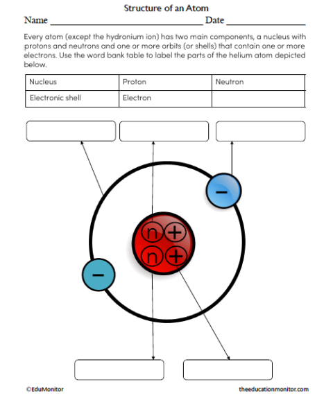 Structure Of An Atom Science Worksheet For Grade 6 Edumonitor