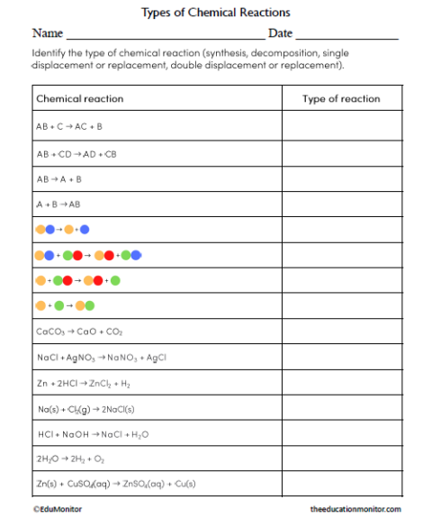 Types of Chemical Reactions Science Worksheet for Grade 8 - EduMonitor ...