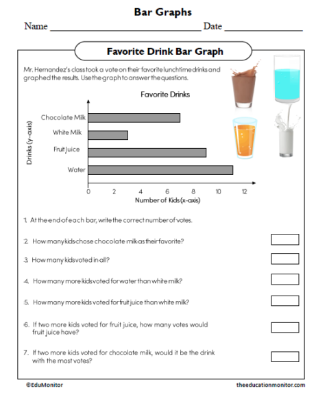 Favorite Drink Bar Graph Worksheet - EduMonitor | Science, Math ...