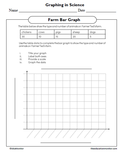 Graphing in Science Worksheet - EduMonitor | Science, Math, Language Arts