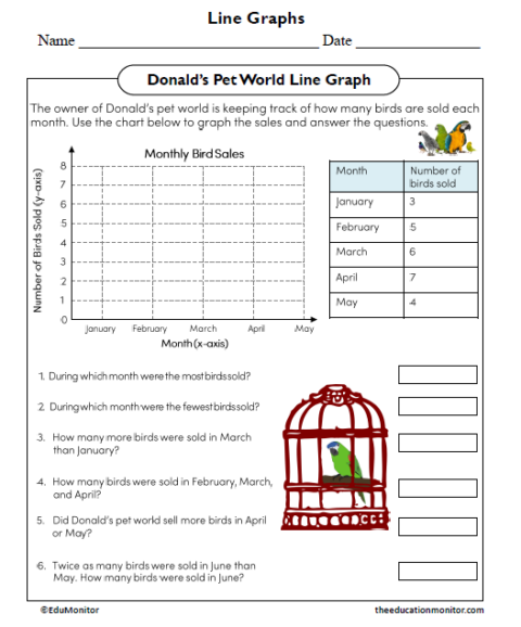 Pet World Line Graph Worksheet - EduMonitor | Science, Math, Language Arts