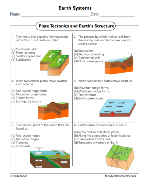Plate Tectonics and Earth's Structure Worksheet - EduMonitor | Science ...