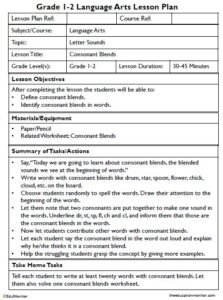 Editable Grade 1-2 Consonant Blends Lesson Plan - EduMonitor | Science ...