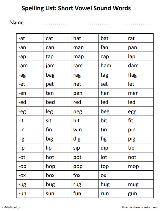 Short Vowel Sounds Spelling Words Printable - EduMonitor | Science ...