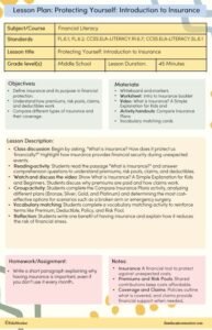 Introduction to Insurance Financial Literacy Lesson Plan - EduMonitor ...