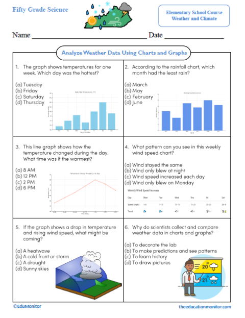 Analyze Weather Data Using Charts and Graphs Science Worksheet ...