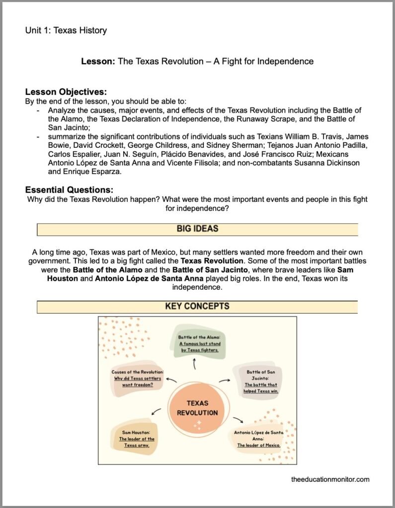 The Texas Revolution – A Fight for Independence 4th Grade Social ...